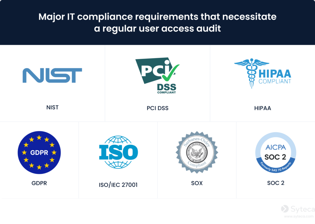 User Access Review: What Is It, Best Practices & Checklist | Syteca